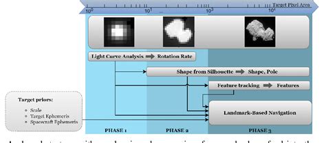 Figure 1 From Optical Navigation For Autonomous Approach Of Unexplored