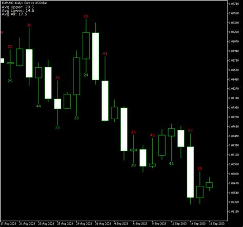 Candlestick Wick Indicator At Bonnie Zamora Blog