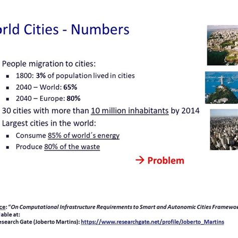 Smart City Deployment Framework Download Scientific Diagram
