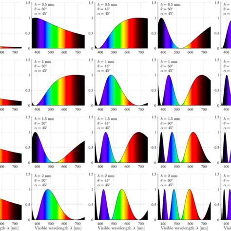 Intensity Of Transmission Of Visible Light Through The Download Scientific Diagram
