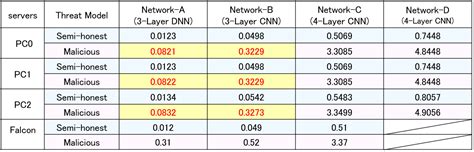 how to calculate the communication · issue 7 · snwagh falcon public