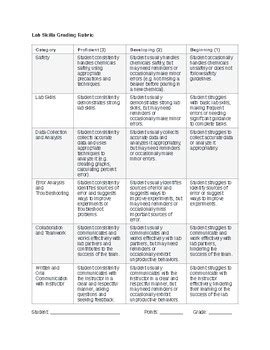 Lab Skills Rubric By Rachel Korach TPT