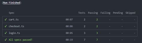 github ekirizkiiii sanbercode cypress typescript sanbercode tugas akhir task 1