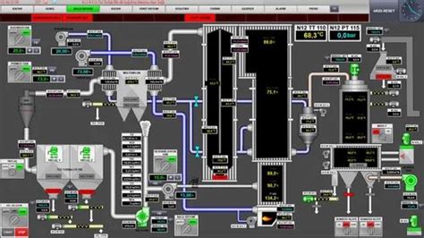 Industrial Automation Scada System At ₹ 29000 Scada System In Ahmedabad Id 2853064985648