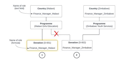 Standard Rules Cloud Sundial