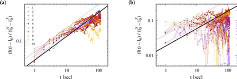 Figure 1 From Efficient Estimates Of Surface Diffusion Parameters For Spatio Temporally Resolved