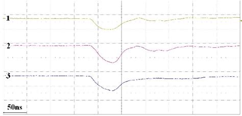 Waveforms Of The Sheet Electron Beami1 Voltage 2 Current And