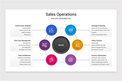 Sales Operations Powerpoint Template Nulivo Market