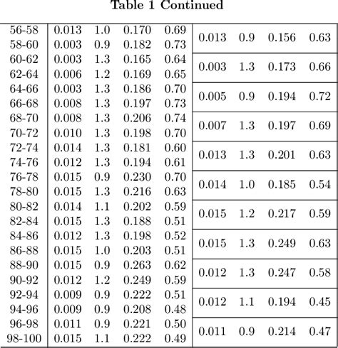 Table 1 From Parameter Estimation For The Forest Fire Propagation Model Semantic Scholar