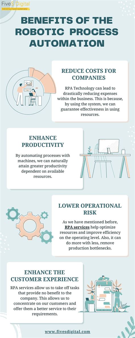 Benefits Of The Robotic Automation Process By Fivesplashdigital Issuu