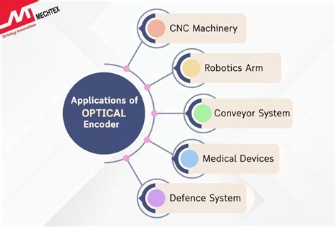 Optical Encoders A Comprehensive Guide