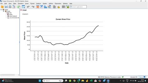 Gurleen Singh On Linkedin Spss Stockmarket Investment Zomato
