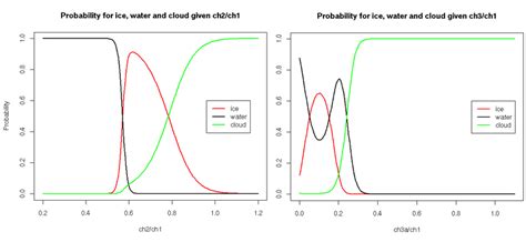 The Resulting Classification When Using Only One Feature In The Download Scientific Diagram