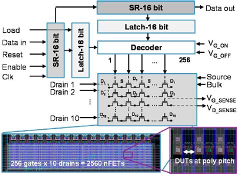 Figure 1 From Reliability And Variability Of Advanced Cmos Devices At Cryogenic Temperatures