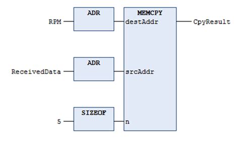Help For Array Data Separation Rplc