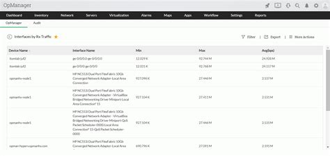 Network Performance Reports Manageengine Opmanager In Compliance