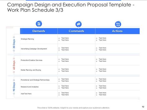 Campaign Design And Execution Proposal Template Powerpoint Presentation