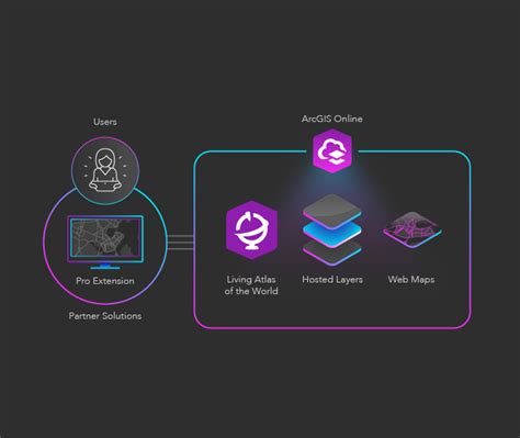 ArcGIS Pro Starter Kit Develop Solutions With Esri