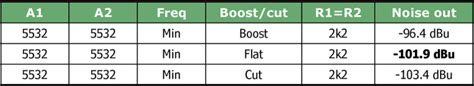 Optimizing Variable Frequency Tone Controls Audioxpress