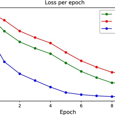 A Residual Block Consists Of A Convolutional Conv Layer With A Download Scientific Diagram