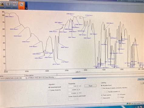 Solved Predict The Compound Chegg