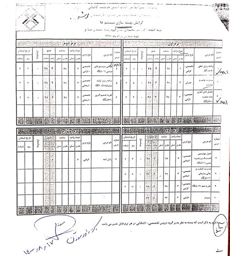 چارت دروس دانشکده صنایع و مدیریت
