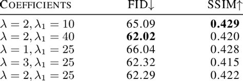 Comparisons Of Different Coefficients Download Scientific Diagram