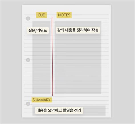 코넬노트 필기법과 공부법 6가지 투브레인