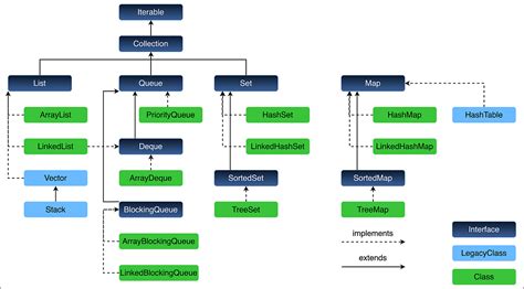 Java Interface Default Methods Functional Interfaces Multiple