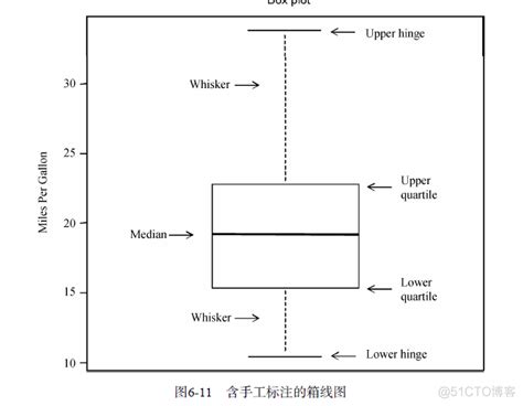 Python多变量箱图 多变量分组箱线图r Lemon的技术博客 51cto博客