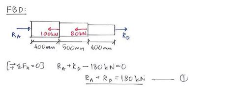 Question C Statically Indeterminate Analysis Solid Mechanics I