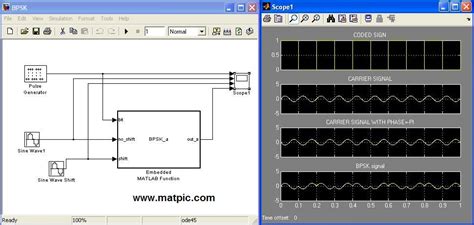 Bpsk Modulation Circuit Diagram