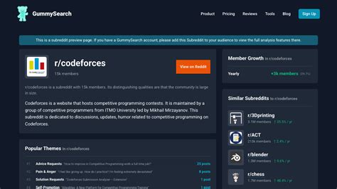 Rcodeforces Subreddit Stats And Analysis