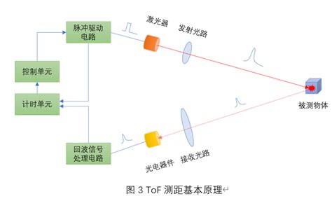 激光测距仪设备 激光测距仪价格 十大激光测距仪厂家北京市林阳智能技术研究中心