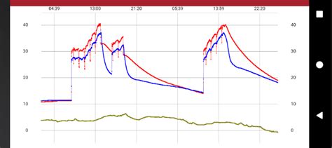 Android Add Padding Using Mpandroid S Line Chart Stack Overflow