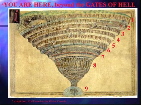 Dantes Inferno
