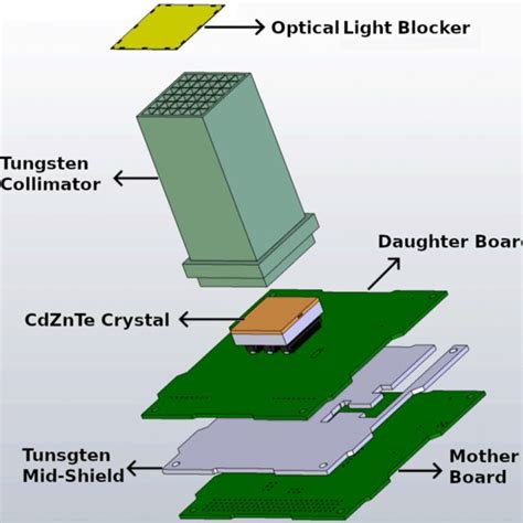 Diagram Illustrating The Spin Orbit Interaction Felt By Polarized Download Scientific Diagram
