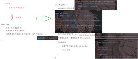 Protobuf的学习与使用（一）：初识protobuf【序列化概念、介绍、使用特点】、安装 Protobuf【linux Ubuntu