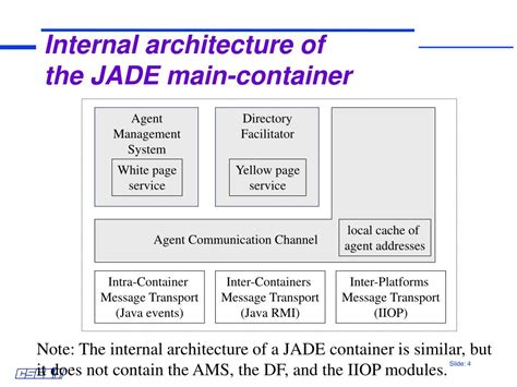 Ppt Jade Java Agent Development Framework Powerpoint Presentation