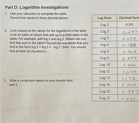 Solved Part D Logarithm InvestigationsUse Your Calculator Chegg Com