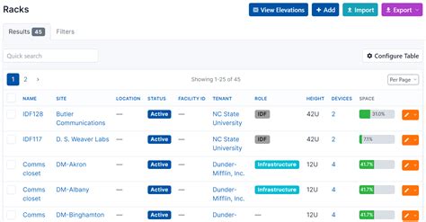 Unveiling Netbox Empowering Network Management With Comprehensive Features — Layer8packet