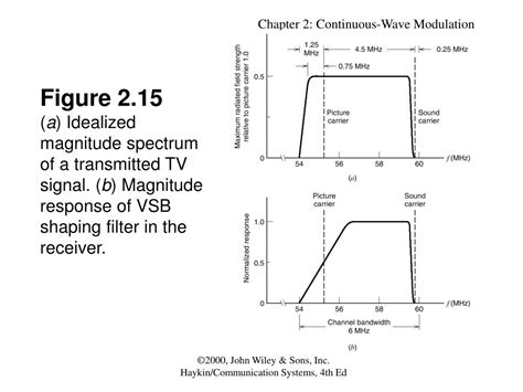 PPT Chapter2 Continuous Wave Modulation PowerPoint Presentation Free Download ID 1459218