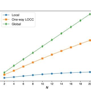A dense coding protocol for the shared resourceful quantum state ΨAF Download Scientific