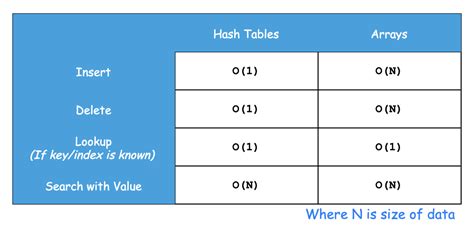 Ds With Js — Hash Tables Hash Tables Objects In Javascript Are By Darshna Rekha Geek