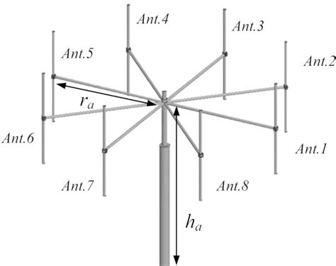 Geometry Of The 8‐element Dipole Array For Pcl Systems Pcl Passive