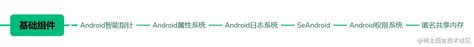 写给应用开发的 Android Framework 教程如何深入学习 Android Framework如何上手An 掘金