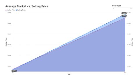 GitHub Heischichou Vehicle Sales Analysis This Data Science Project Aims To Perform