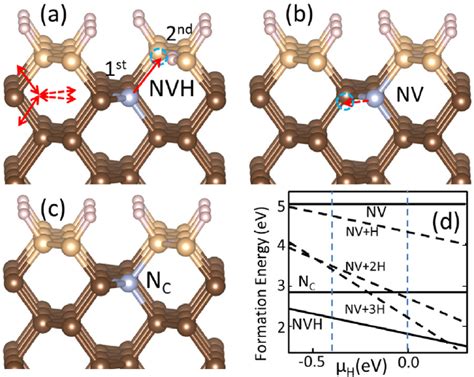 Atomic Structures Of The Impurities When A Second Carbon Layer Light