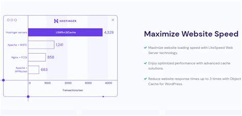 Hostinger Shopify Elevate Your Ecommerce Game