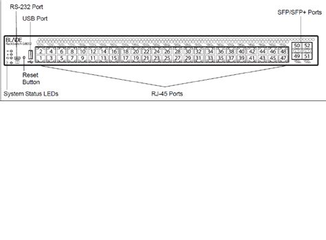 ibm system networking rackswitch g8052 features implementing ibm system networking 10gb